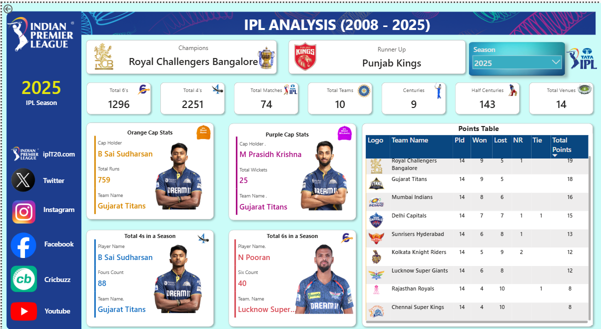 Mayank Rana -Aspring Data & Business Analyst