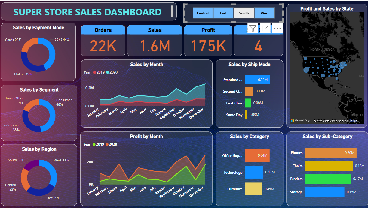 Mayank Rana -Aspring Data & Business Analyst